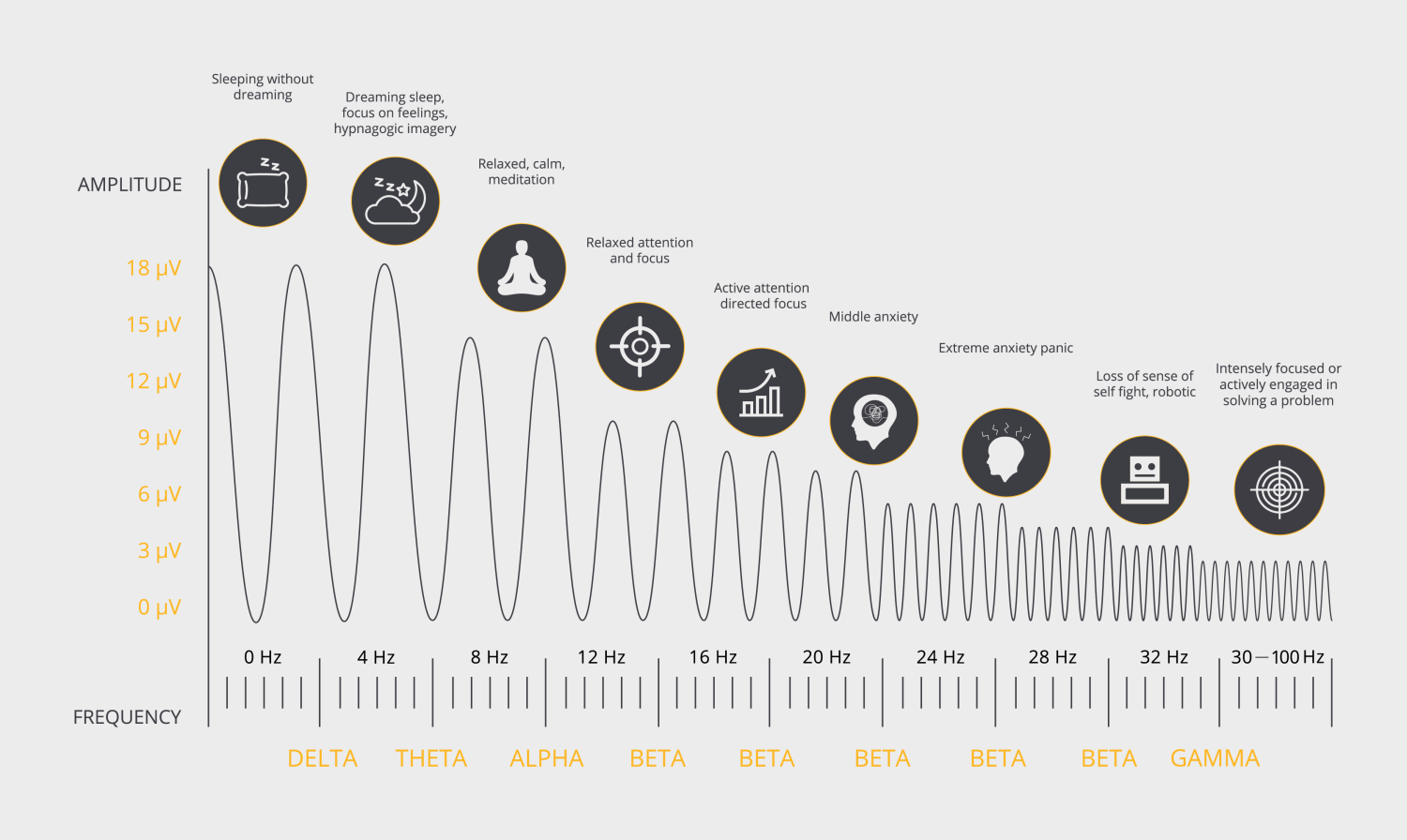 Overcoming Anxiety And Trauma Through Brainwave Balance - Central ...